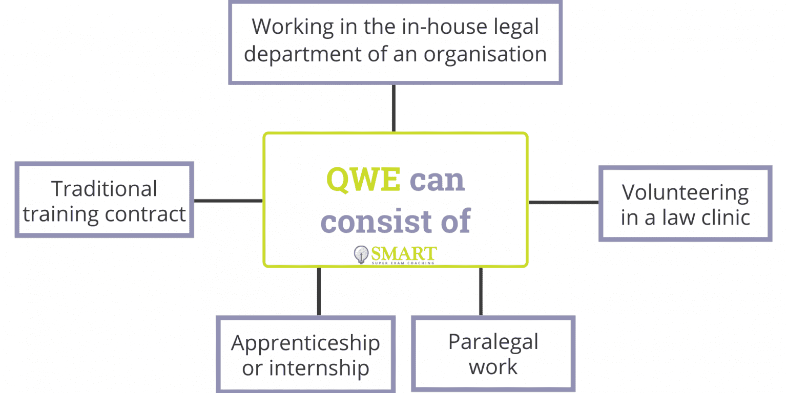 ᑕ ᑐ SQE's Qualifying Work Experience (QWE) - All You Need to Know