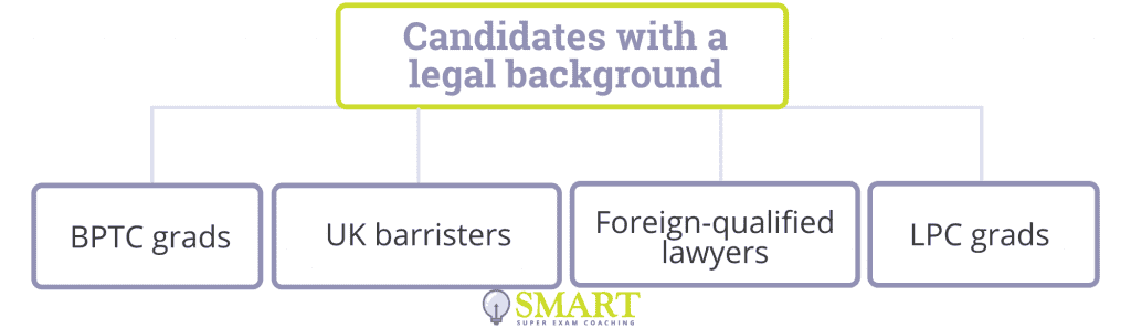Your SQE Prep: Results Oriented Preparation for SQE 1 / SQE 2 – Academy ...