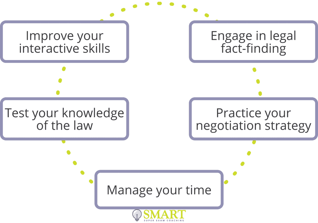 SQE 2: Preparation for the Solicitors Qualifying Examination – Academy ...