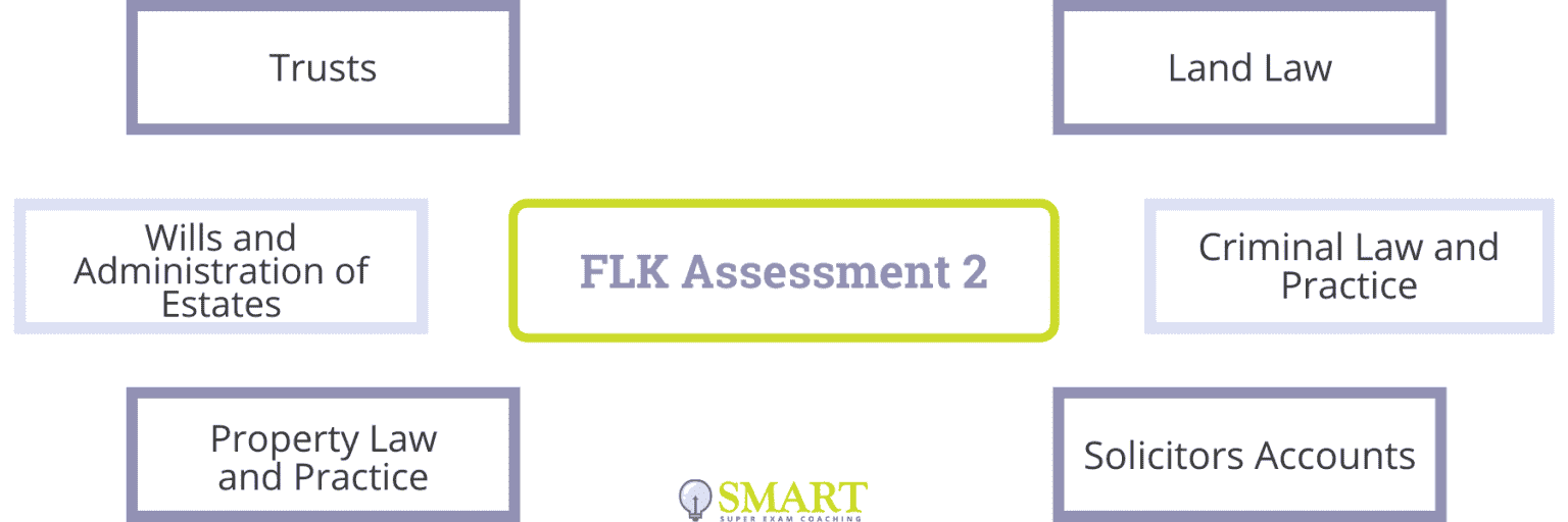 Preparation for the Solicitors Qualifying Examination: SQE1 – Academy ...