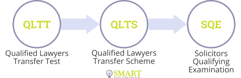 What is the Qualified Lawyers Transfer Scheme (QLTS) – Academy of Smart ...