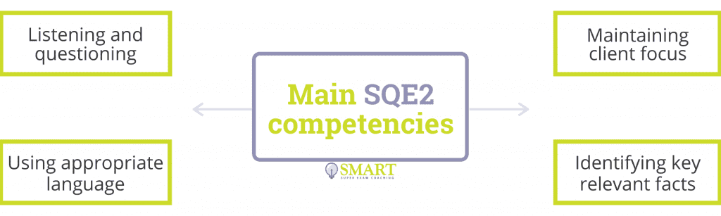 Your SQE Prep: Results Oriented Preparation for SQE 1 / SQE 2 – Academy of Smart Lawyers