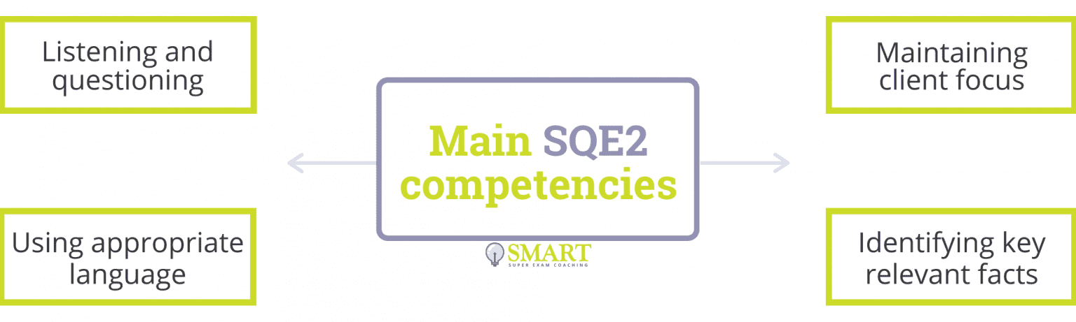 Your SQE Prep: Results Oriented Preparation for SQE 1 / SQE 2 – Academy ...