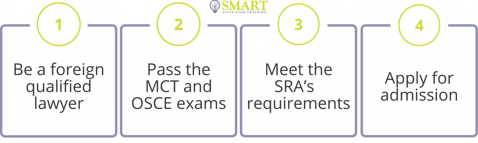 What is the Qualified Lawyers Transfer Scheme (QLTS) – Academy of Smart ...