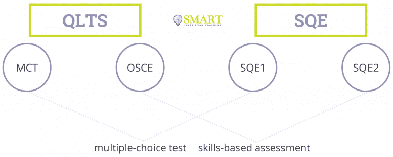 UK bar exams – Academy of Smart Lawyers