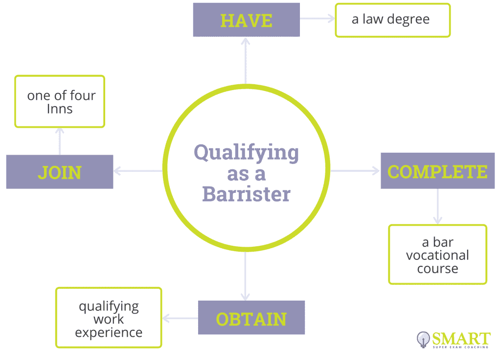 SQE: BPTC Grads & Barristers – Academy of Smart Lawyers