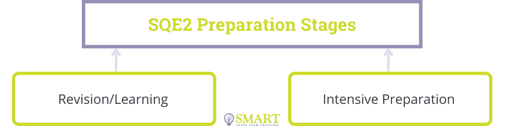 Your SQE Prep: Results Oriented Preparation for SQE 1 / SQE 2 – Academy ...