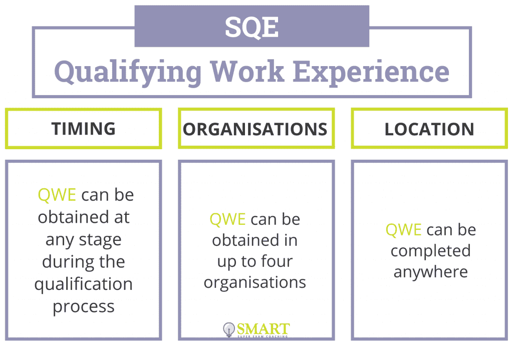 ᑕ ᑐ SQE's Qualifying Work Experience (QWE) - All You Need to Know