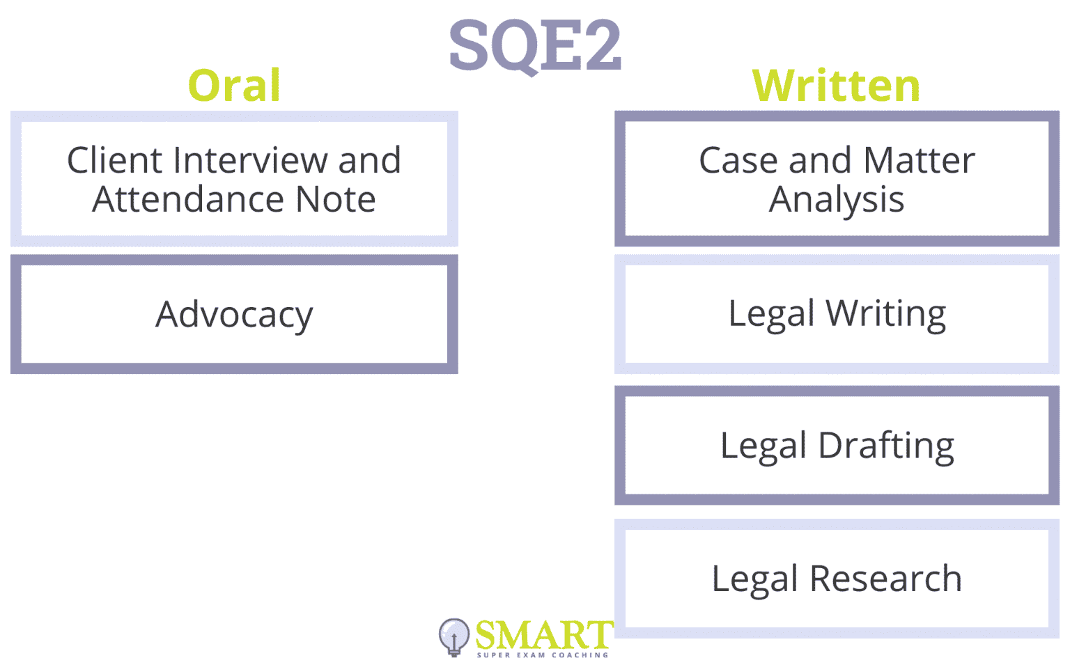 SQE Exam: The UK Solicitors Qualifying Examination – Academy of Smart ...