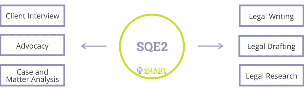 Your SQE Prep: Results Oriented Preparation for SQE 1 / SQE 2 – Academy ...