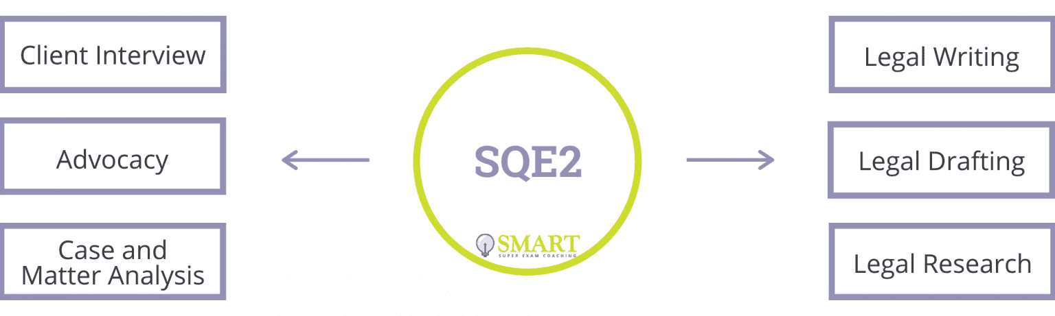 Your SQE Prep: Results Oriented Preparation for SQE 1 / SQE 2 – Academy ...