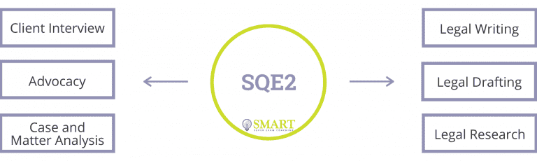 Your SQE Prep: Results Oriented Preparation for SQE 1 / SQE 2 – Academy ...