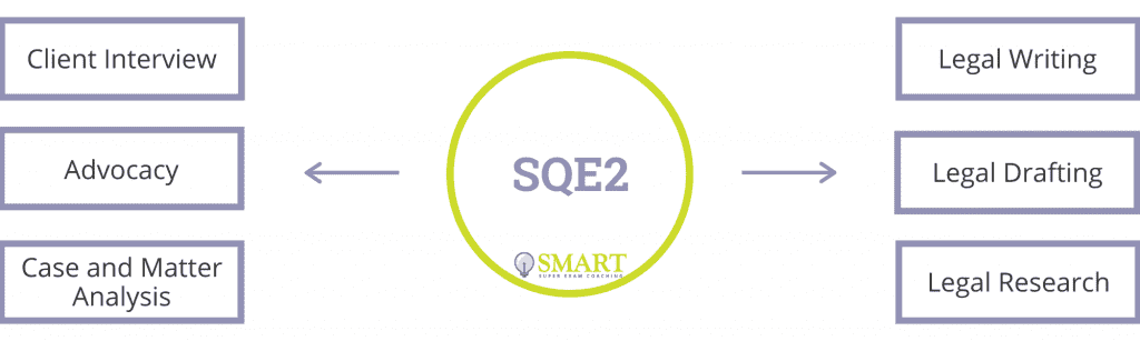 Preparation for the Solicitors Qualifying Examination: SQE1 – Academy ...