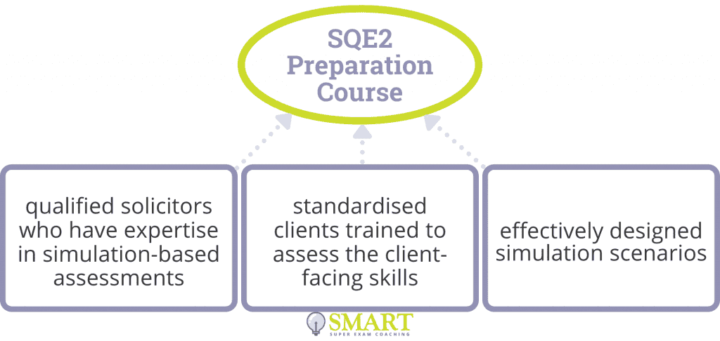 SQE 2: Preparation for the Solicitors Qualifying Examination – Academy ...