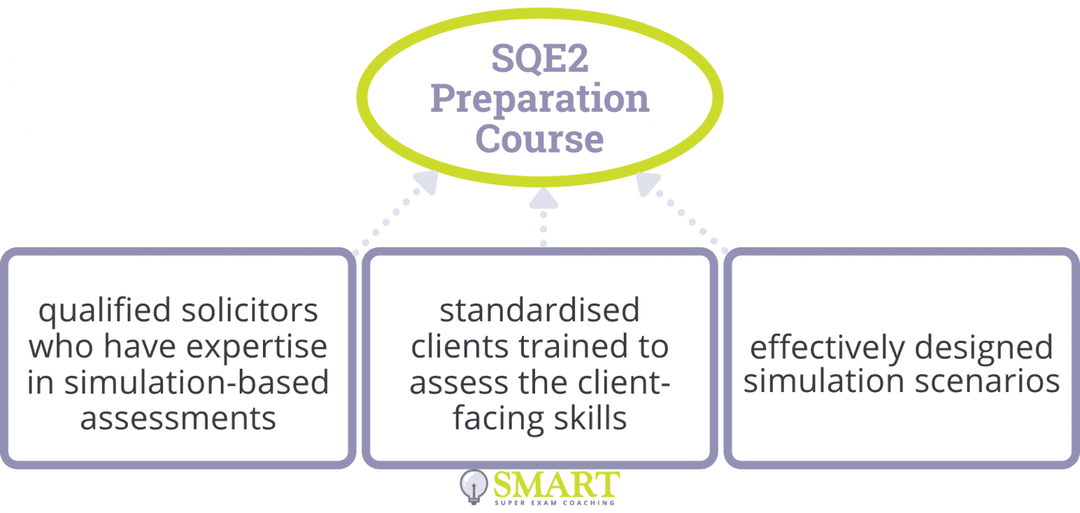 Sqe 2 Preparation For The Solicitors Qualifying Examination Academy