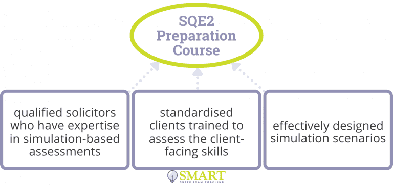 SQE 2: Preparation for the Solicitors Qualifying Examination – Academy ...
