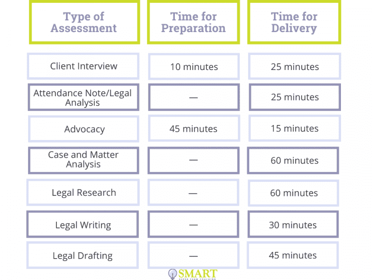 SQE 2: Preparation for the Solicitors Qualifying Examination – Academy ...