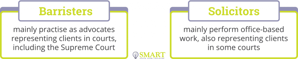 UK bar exams – Academy of Smart Lawyers