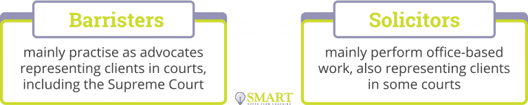 UK bar exams – Academy of Smart Lawyers