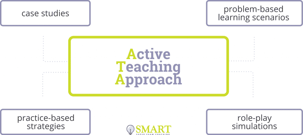 Your SQE Prep: Results Oriented Preparation for SQE 1 / SQE 2 – Academy ...