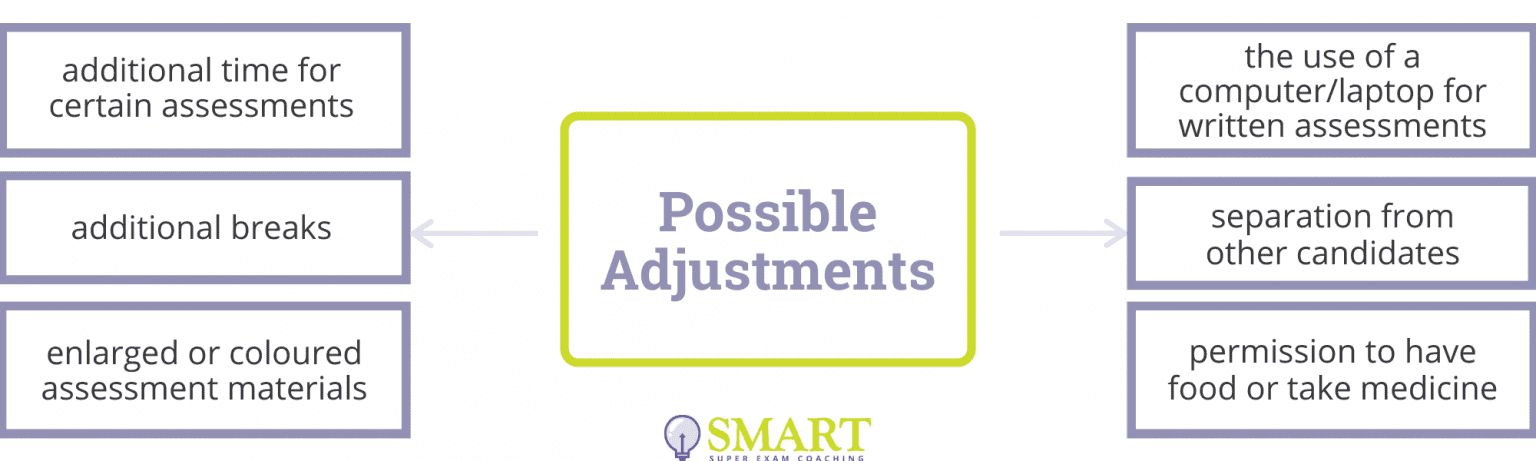 SQE Reasonable Adjustments – Academy of Smart Lawyers