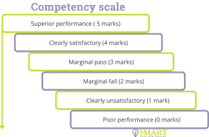 SQE Marking and Passing Marks – Academy of Smart Lawyers
