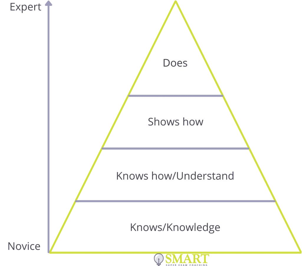 SQE Marking and Passing Marks – Academy of Smart Lawyers