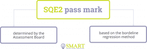 SQE Marking and Passing Marks – Academy of Smart Lawyers