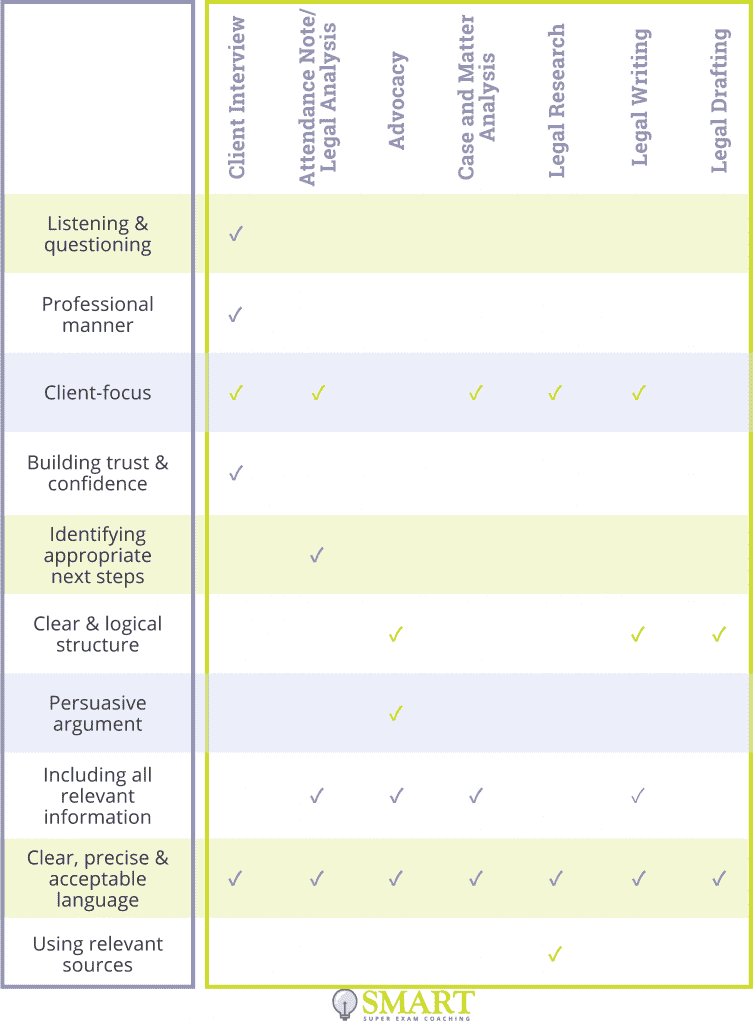 SQE Marking and Passing Marks – Academy of Smart Lawyers