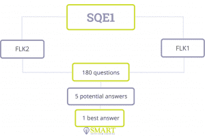 SQE Marking and Passing Marks – Academy of Smart Lawyers