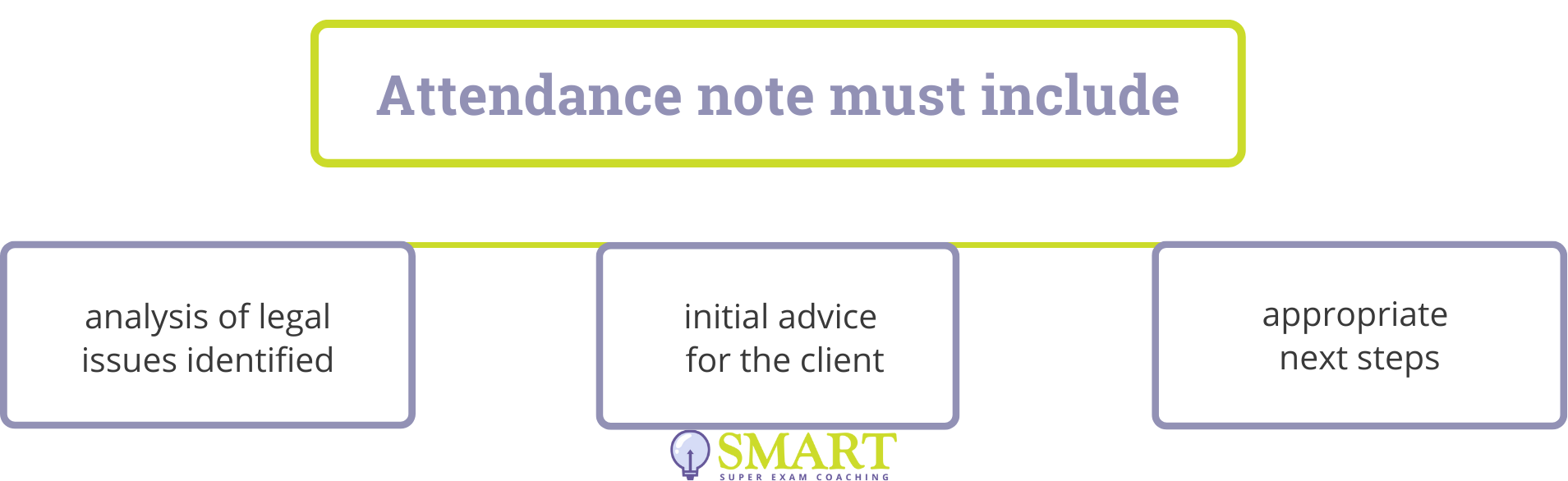 SQE 2: Preparation for the Solicitors Qualifying Examination – Academy ...