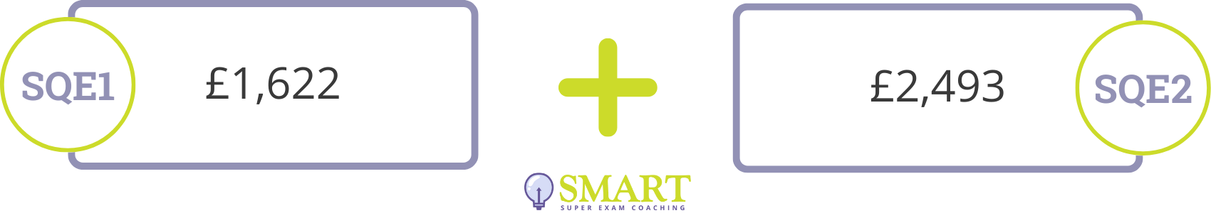 ᑕ ᑐ How does the SQE impact LLB and GDL grads