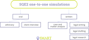 The SQE2 Exam Results: A Guide to Understanding the Marks Breakdown ...