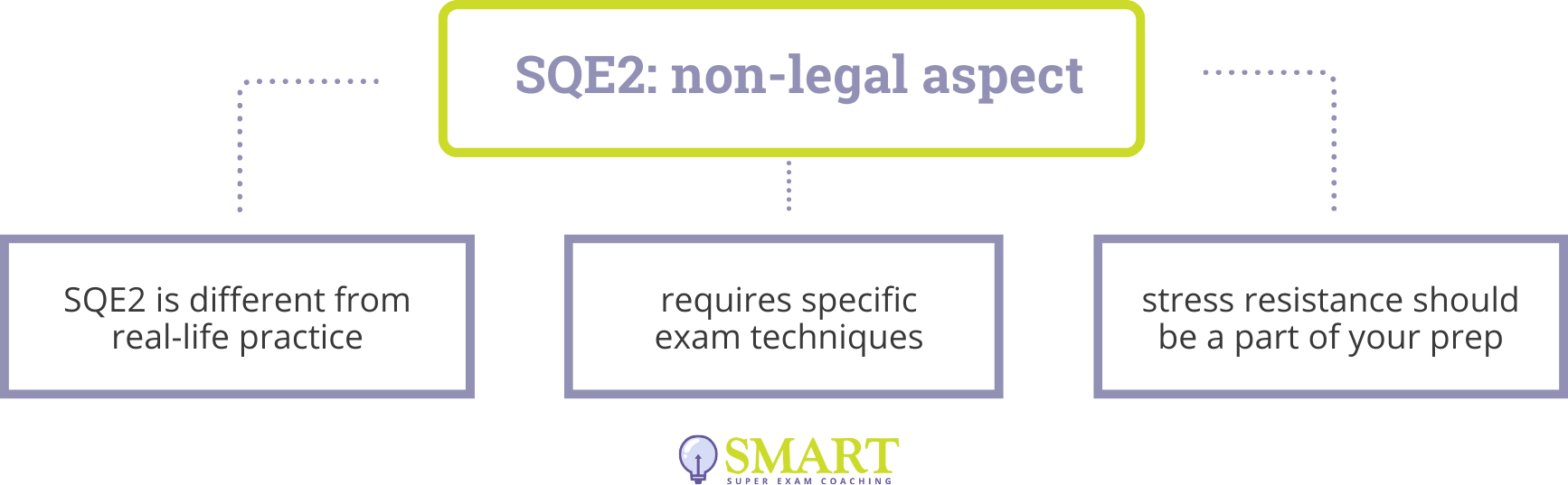 SQE2 Prep Strategy: Resitters, LPC Grads and Paralegals – Academy of ...