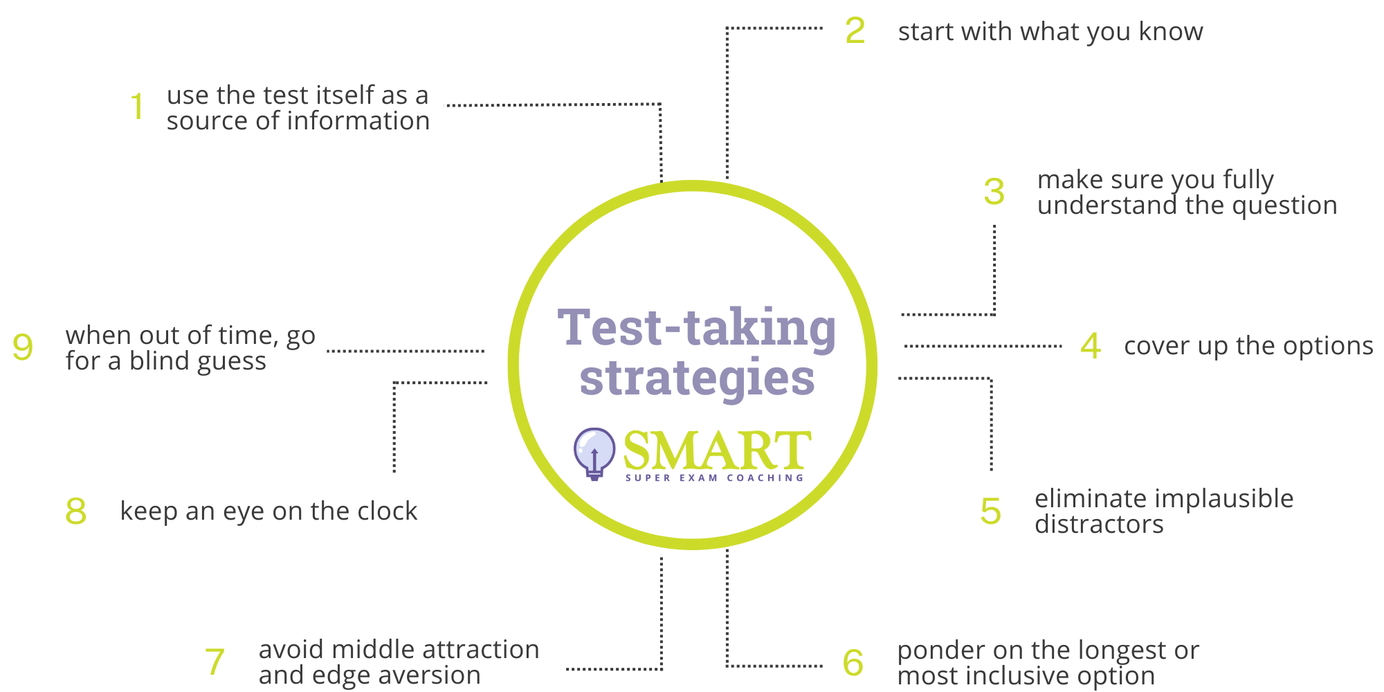 How to Successfully Answer the SQE1 MCQs – Academy of Smart Lawyers