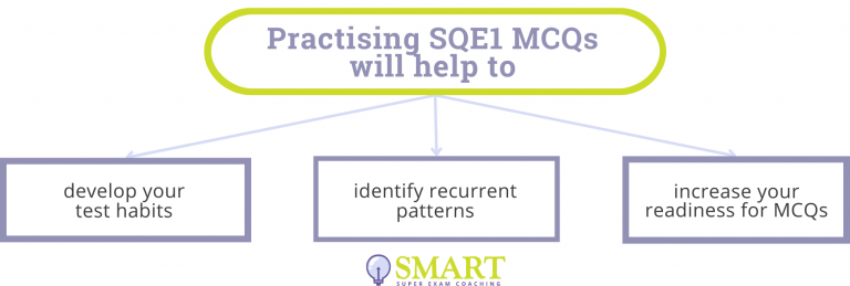 How to Successfully Answer the SQE1 MCQs – Academy of Smart Lawyers