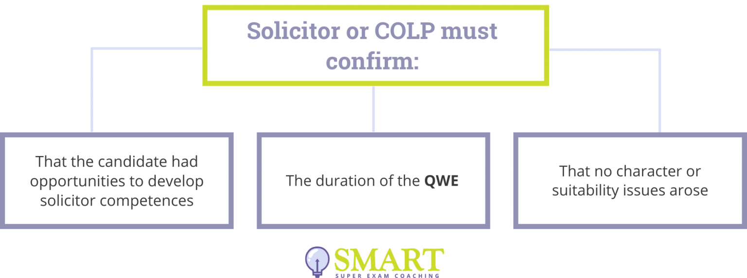 ᑕ ᑐ SQE's Qualifying Work Experience (QWE) - All You Need to Know