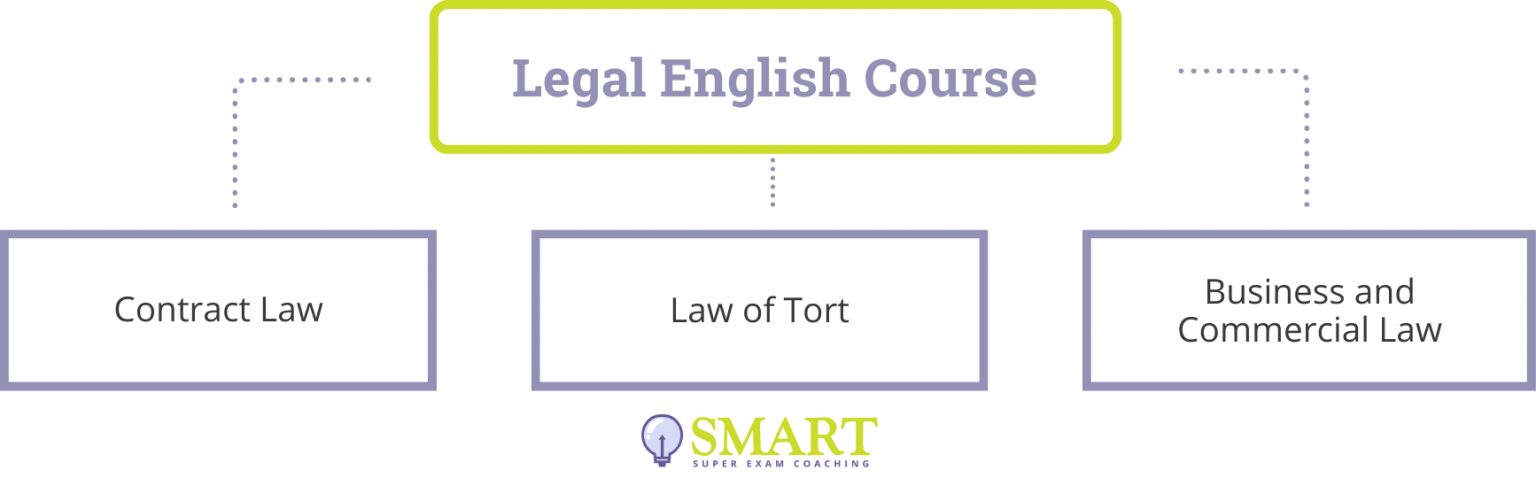 Legal English Course – Academy of Smart Lawyers