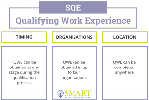 The SQE's Qualifying Work Experience (QWE) - Academy of Smart Lawyers