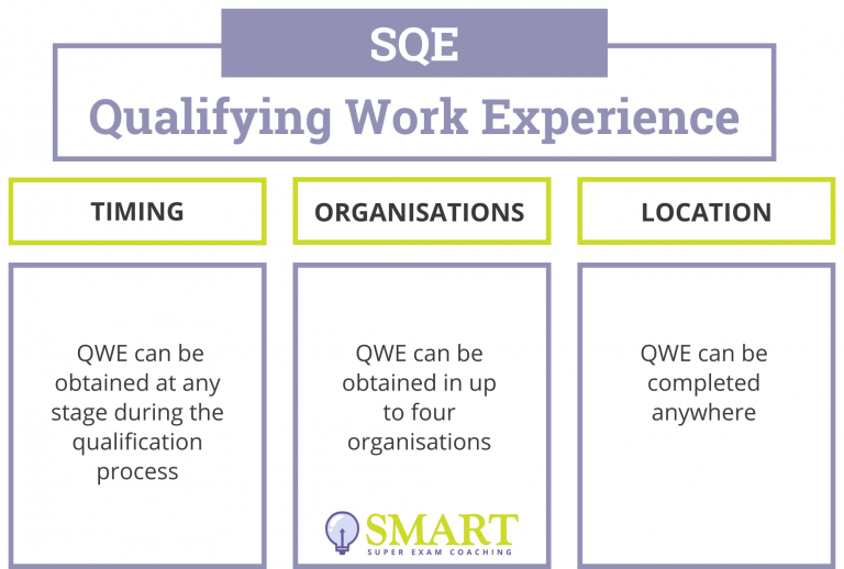 The SQE's Qualifying Work Experience (QWE) - Academy of Smart Lawyers