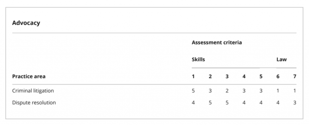 The SQE2 Exam Results: A Guide to Understanding the Marks Breakdown ...