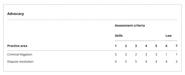 The SQE2 Exam Results: A Guide to Understanding the Marks Breakdown ...