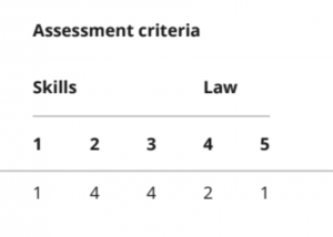 The SQE2 Exam Results: A Guide to Understanding the Marks Breakdown ...