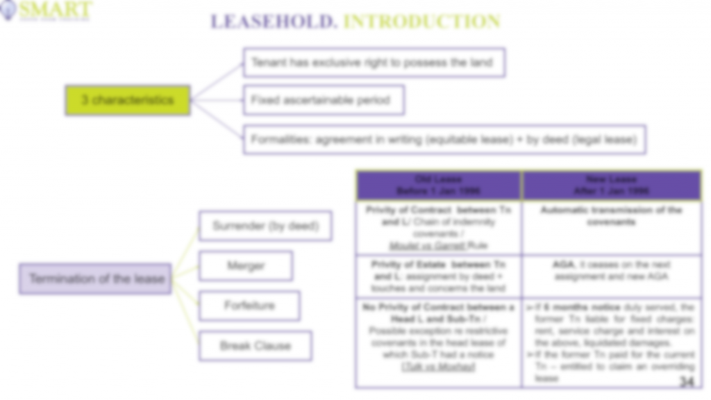 SQE Notes: SQE1 Subject Notes & SQE2 Revision Notes – Academy of Smart ...